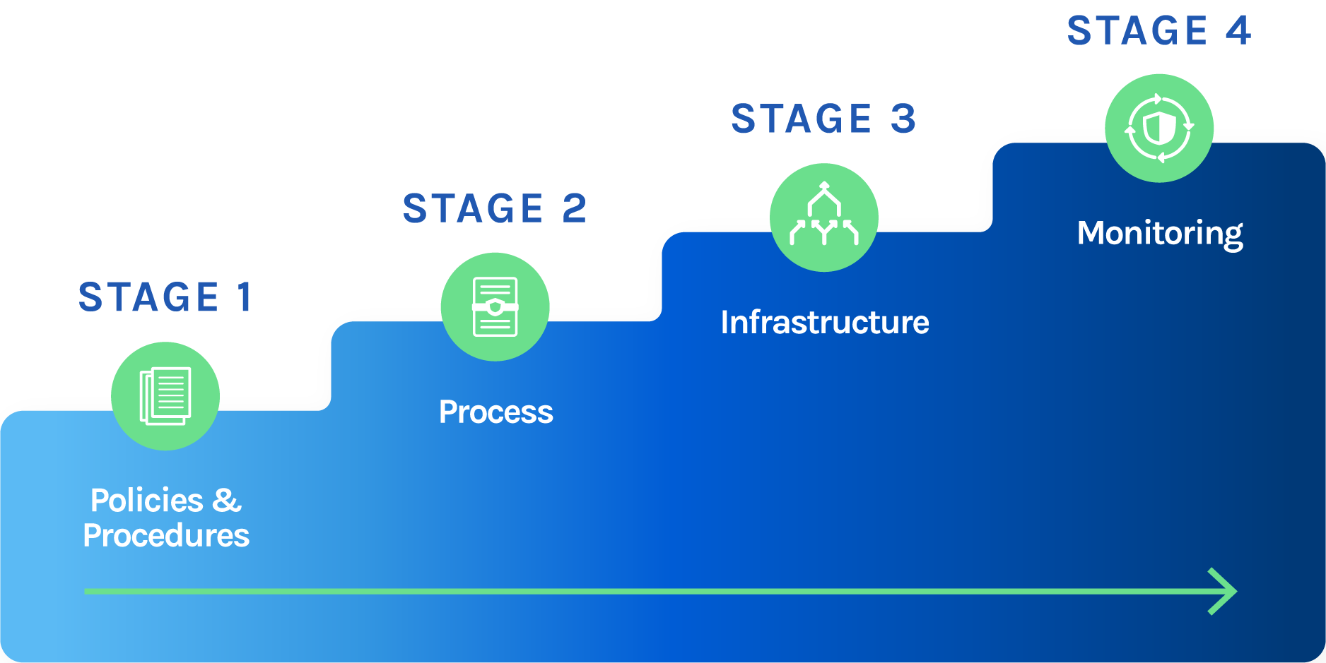 Cybersecure 360 Cyber Security Services Infodefense Cmmc Solution